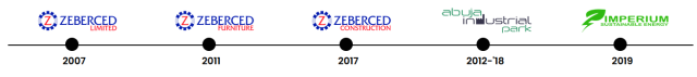 About ZEBERCED – Zeberced Group