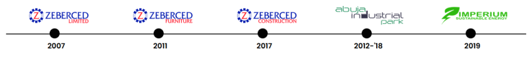 About ZEBERCED – Zeberced Group